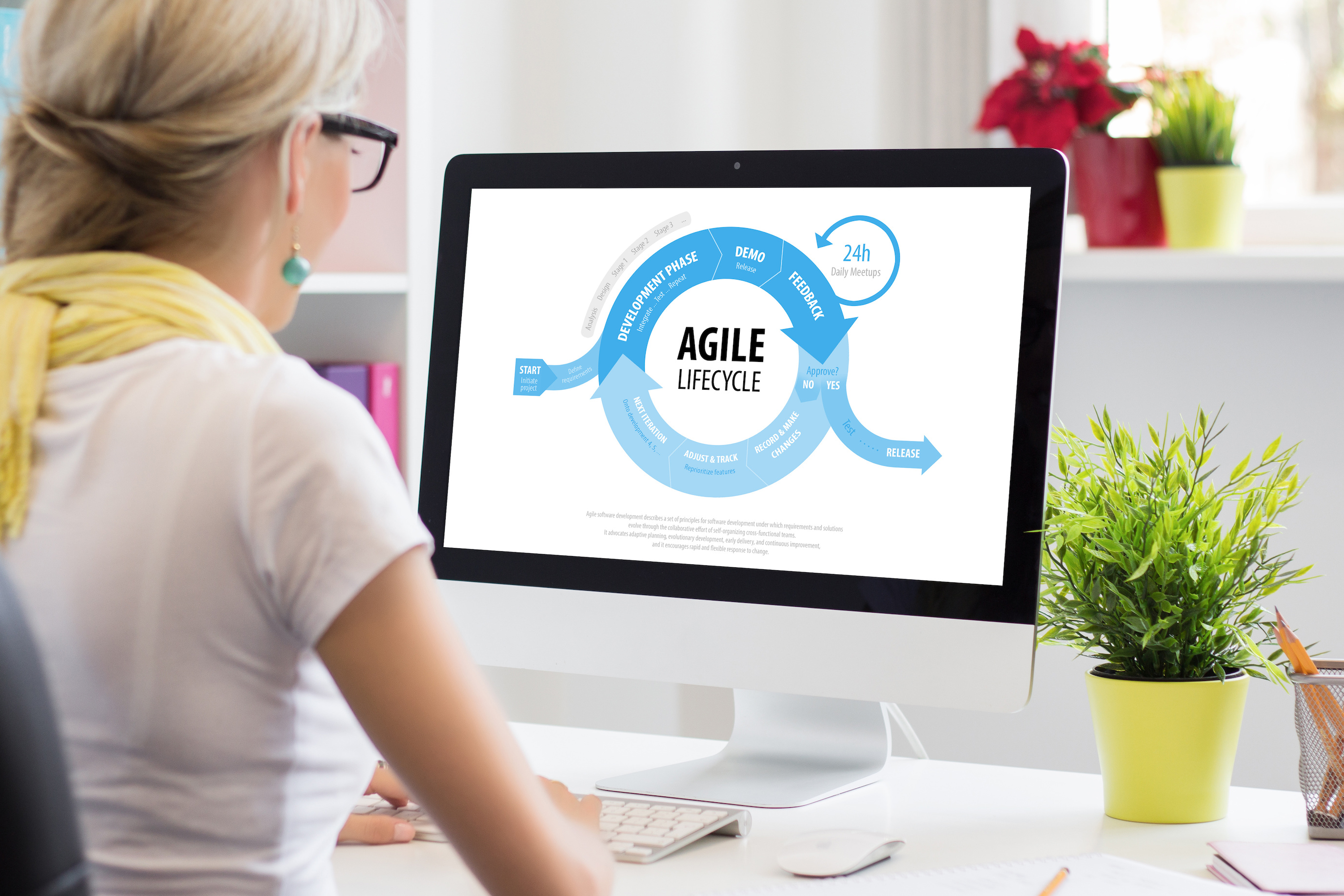 Agile software development method - Kollabio, Inc. Agile software development method - Kollabio, Inc.