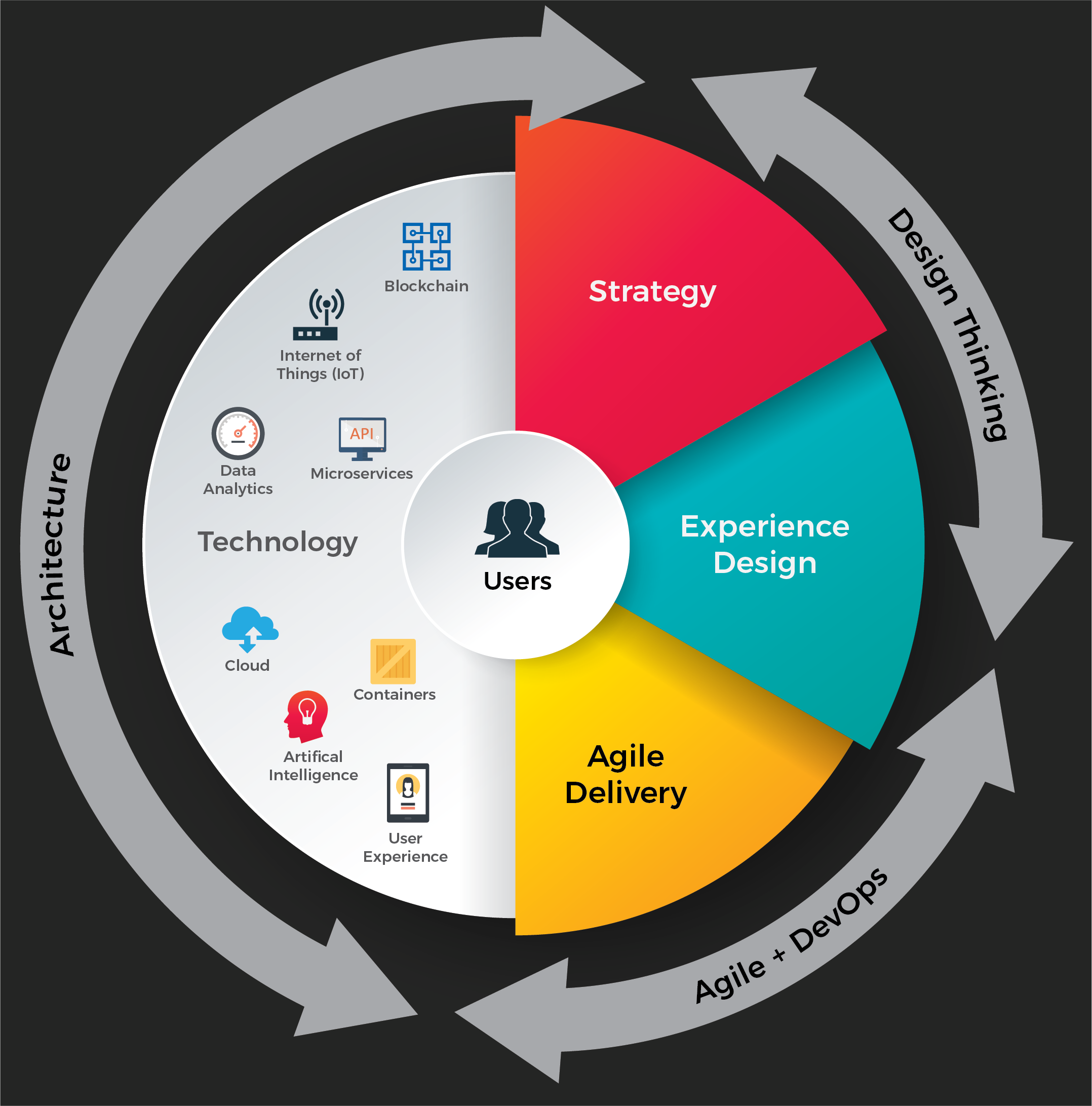 Digital Transformation - Kollabio, Inc. Digital Transformation - Kollabio, Inc.